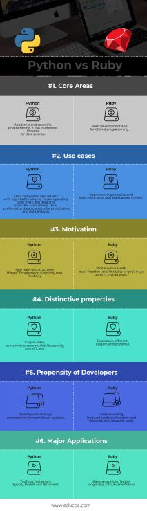 Python vs Ruby | Top 6 Beneficial Differences You Should Know