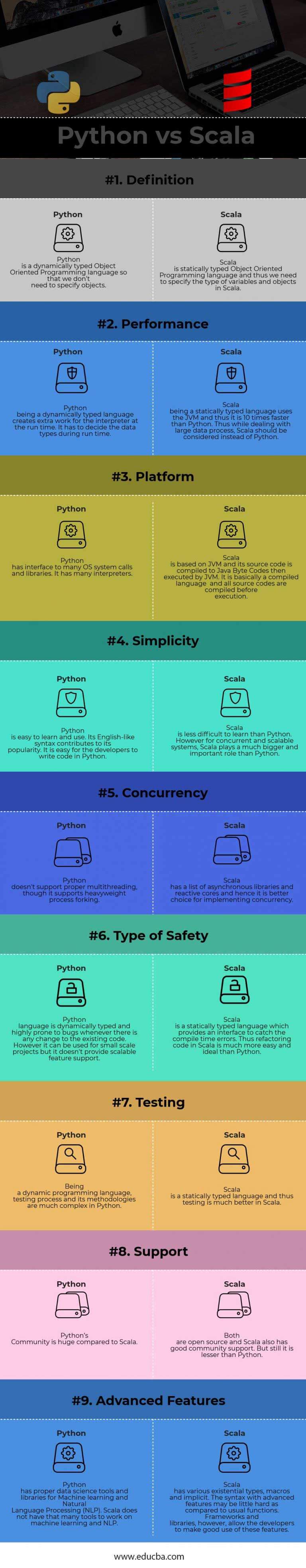 Python vs Scala | Know The Top 9 Significance Differences Python vs Scala | Know The Top 9 Significance Differences