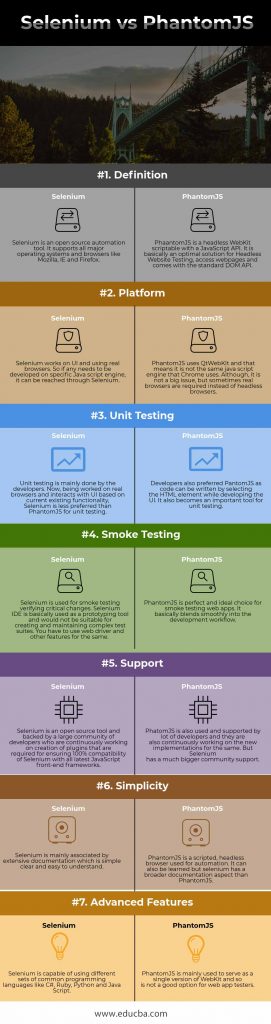 Selenium vs PhantomJS | Top 7 Phenomenal Distinction To Learn