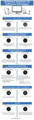 Software Engineer vs Software Developer | Top 6 Best Comparison