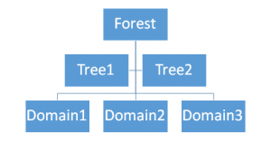 Top 10 Windows Server Interview Questions & Answers {Updated for 2023}