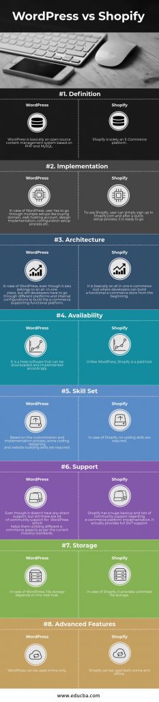 WordPress vs Shopify | Top 8 Most Awesome Differences To Learn WordPress vs Shopify | Top 8 Most Awesome Differences To Learn