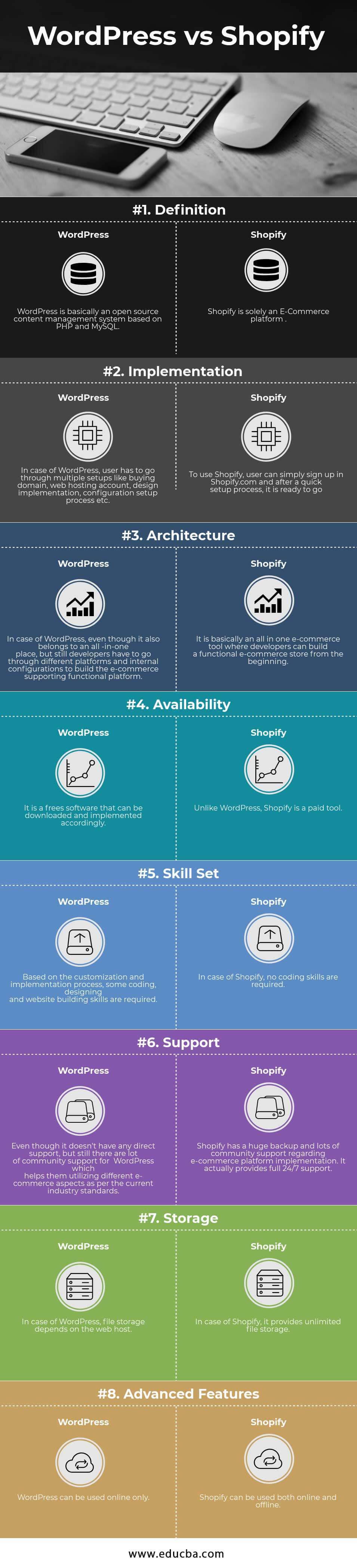 WordPress Vs Shopify Top 8 Most Awesome Differences To Learn