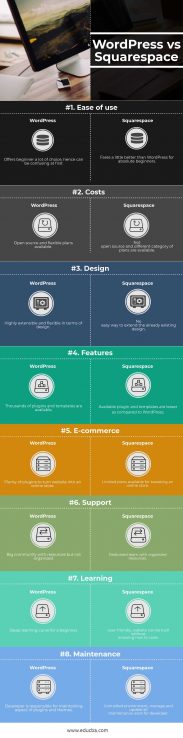 WordPress vs Squarespace | Find Out The 8 Most Awesome Differences