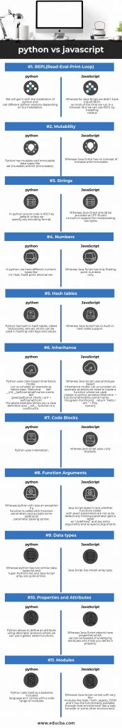 Python Vs JavaScript Learn The 11 Useful Differences