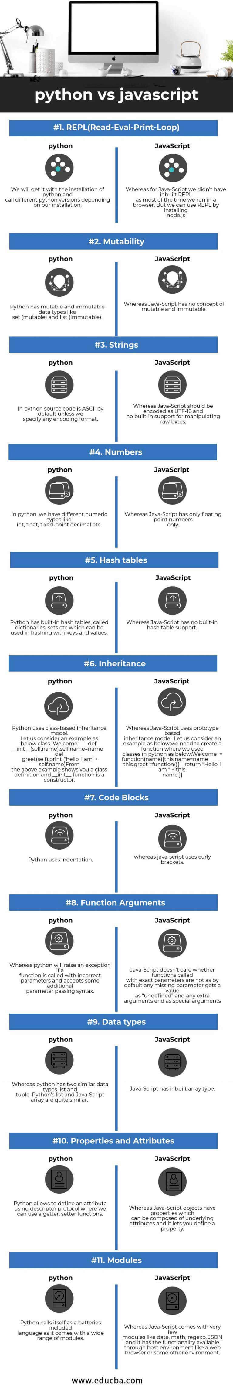 Python Vs JavaScript SiVa Math Tutor