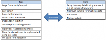 Angular vs Backbone | Top 8 Most Amazing Comparison To Know