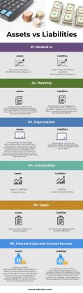 Assets Vs Liabilities Top 6 Differences With Infographics