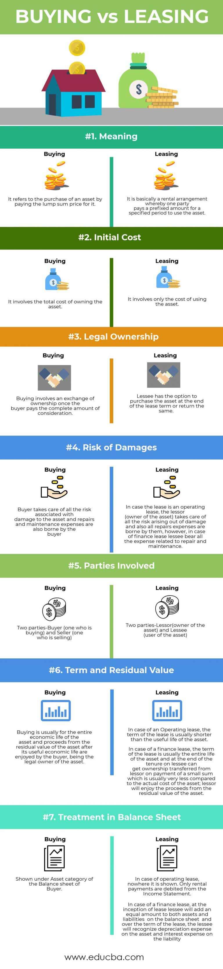 Buying vs Leasing | 7 Best Differences To Learn (With Infographics)