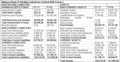 Assets vs Liabilities | Top 6 Differences (with Infographics)