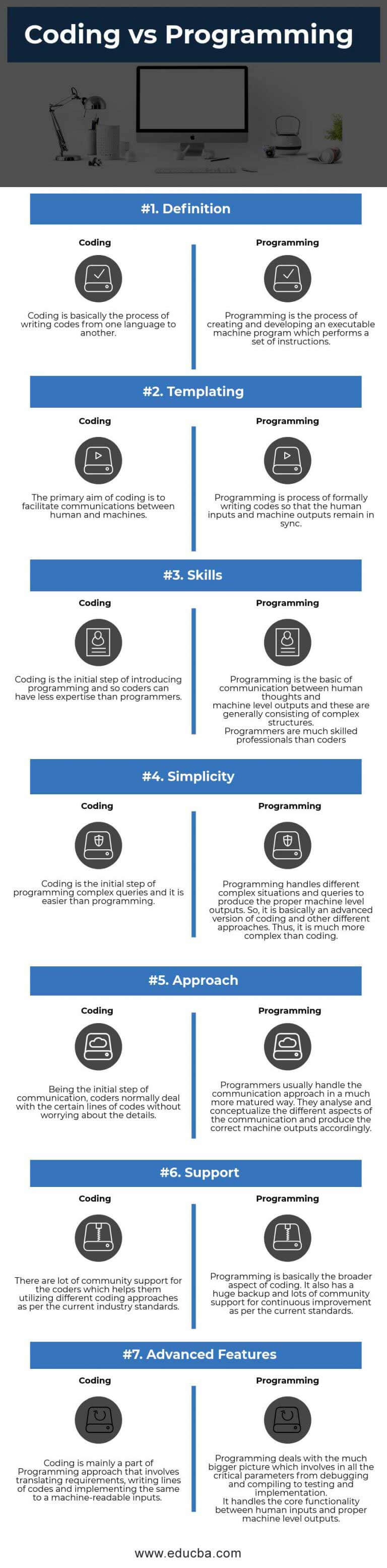 Coding vs Programming | Top 7 Beneficial Differences to Learn Coding vs Programming | Top 7 Beneficial Differences to Learn