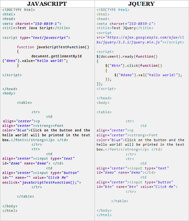 JavaScript Vs JQuery Find Out Top 10 Most Awesome Comparison