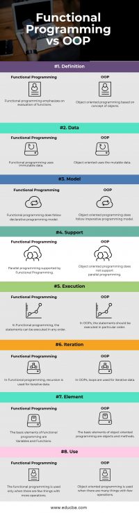 Functional Programming vs OOP | Top 8 Useful Differences To Know