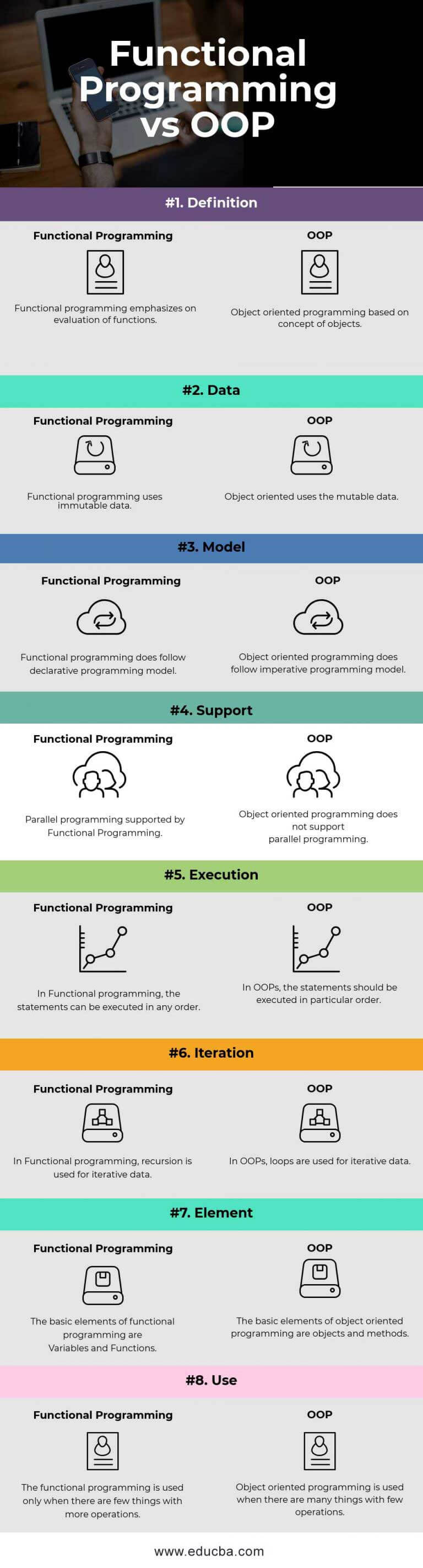 Functional Programming vs OOP | Top 8 Useful Differences To Know Functional Programming vs OOP | Top 8 Useful Differences To Know