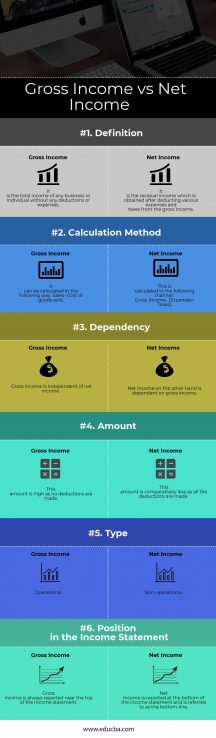 Gross Income vs Net Income | Learn the Top Differences and Comparisons
