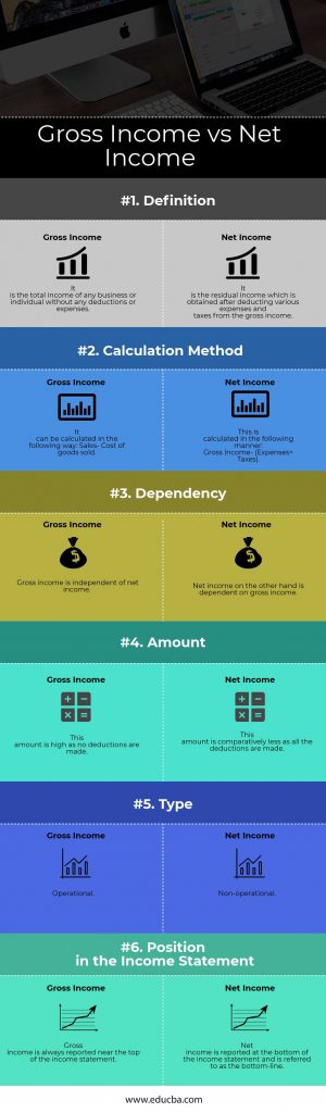 Gross Income vs Net Income | Learn the Top Differences and Comparisons