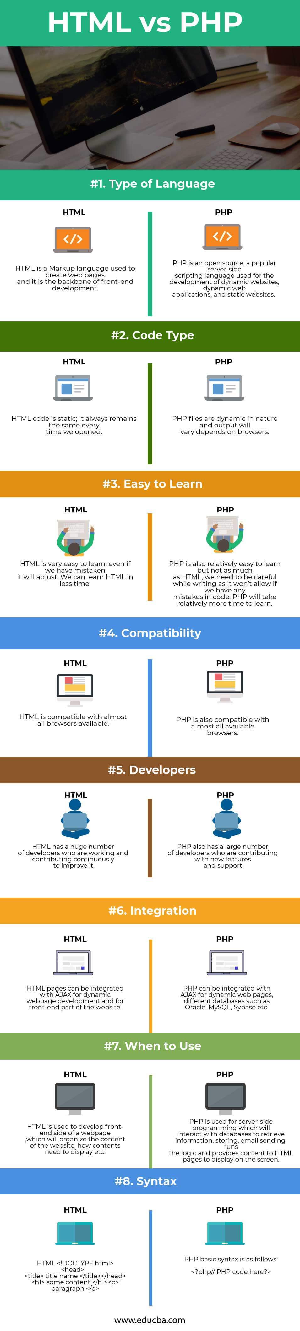 HTML Vs PHP Find Out The 8 Most Amazing Differences
