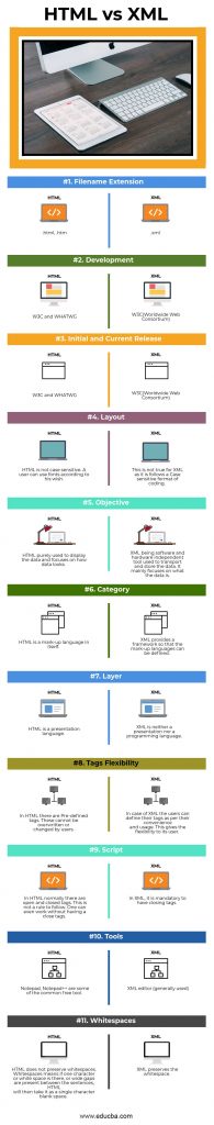 HTML vs XML | Figure Out The 11 Useful Comparisons HTML vs XML | Figure Out The 11 Useful Comparisons