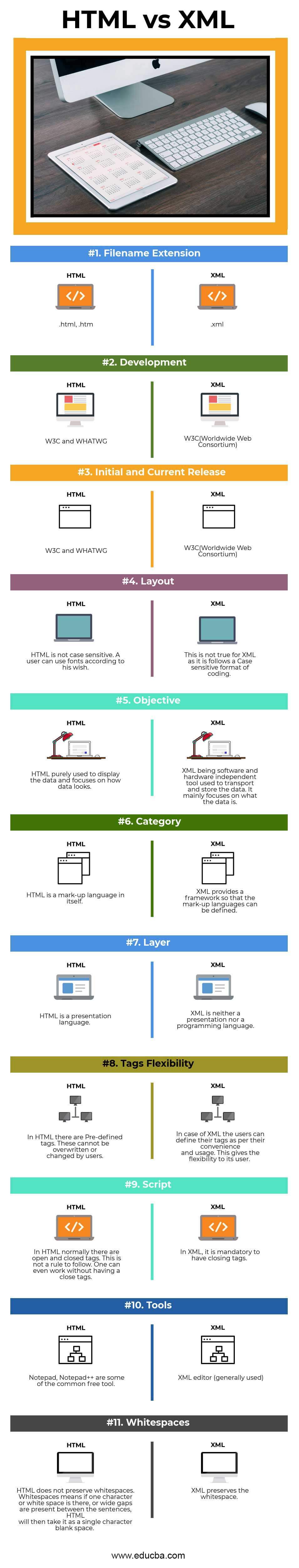 HTML Vs XML Figure Out The 11 Useful Comparisons