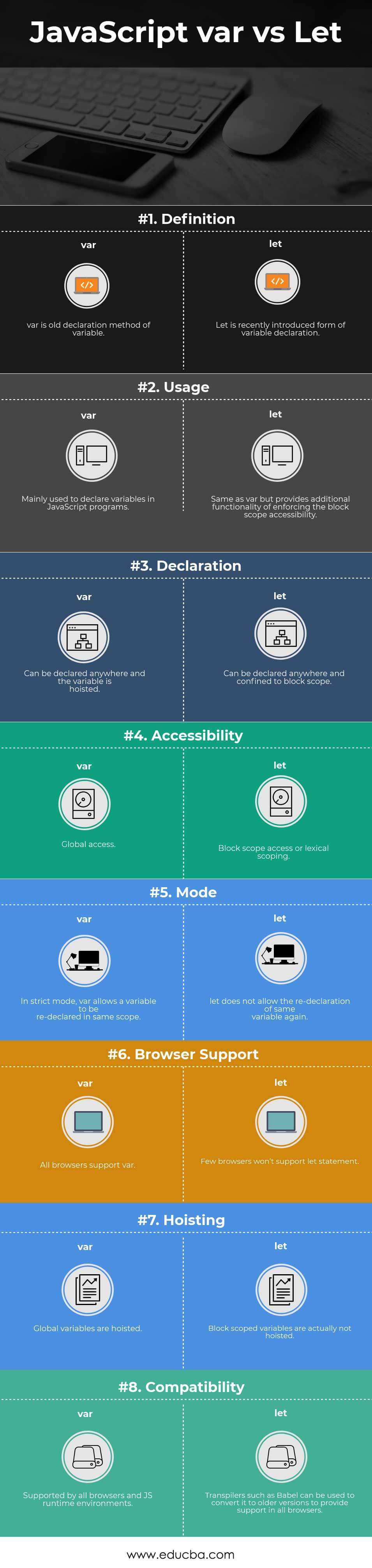JavaScript Var Vs Let Top 8 Essential Comparison Of JS Var And Let