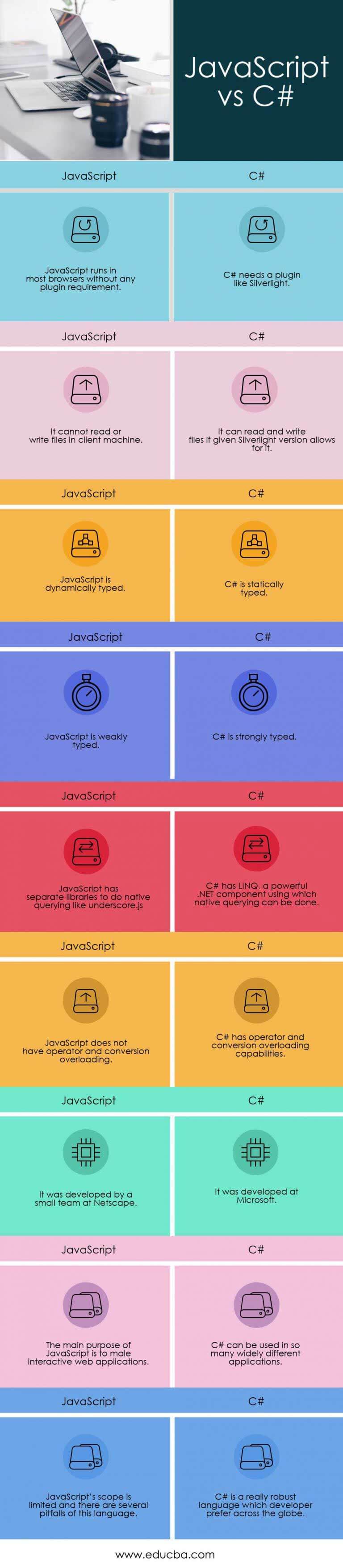 JavaScript Vs C Learn The 9 Most Amazing Differences