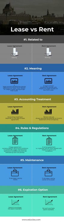 Lease vs Rent | Top 6 Useful Differences With Infographics