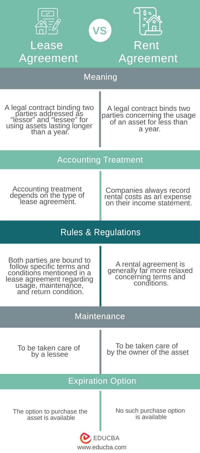 Lease vs Rent: What You Need to Know Car (Agreement)