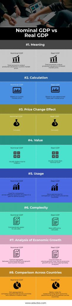 Nominal GDP vs Real GDP | Top 8 Best Differences (With Infographics)