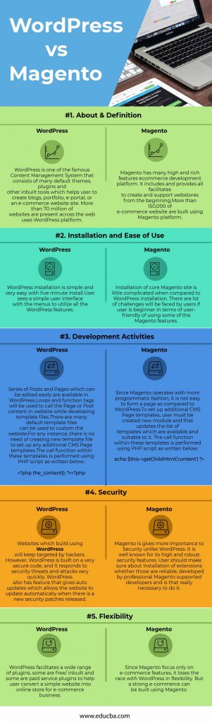 Wordpress Vs Magento Learn The Top 5 Useful Differences