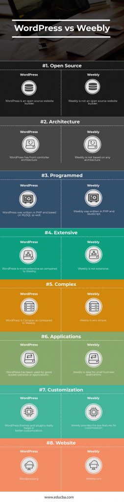 Wordpress Vs Weebly Top 8 Most Amazing Comparisons To Learn