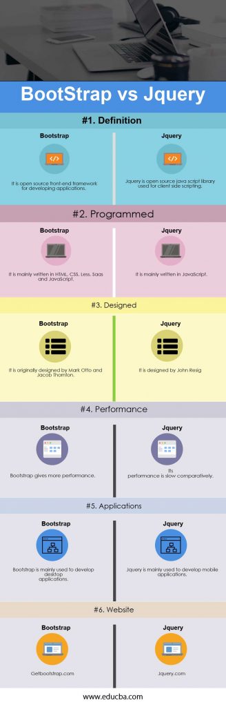 Bootstrap vs Jquery | Best 6 Most Useful Comparison To Learn