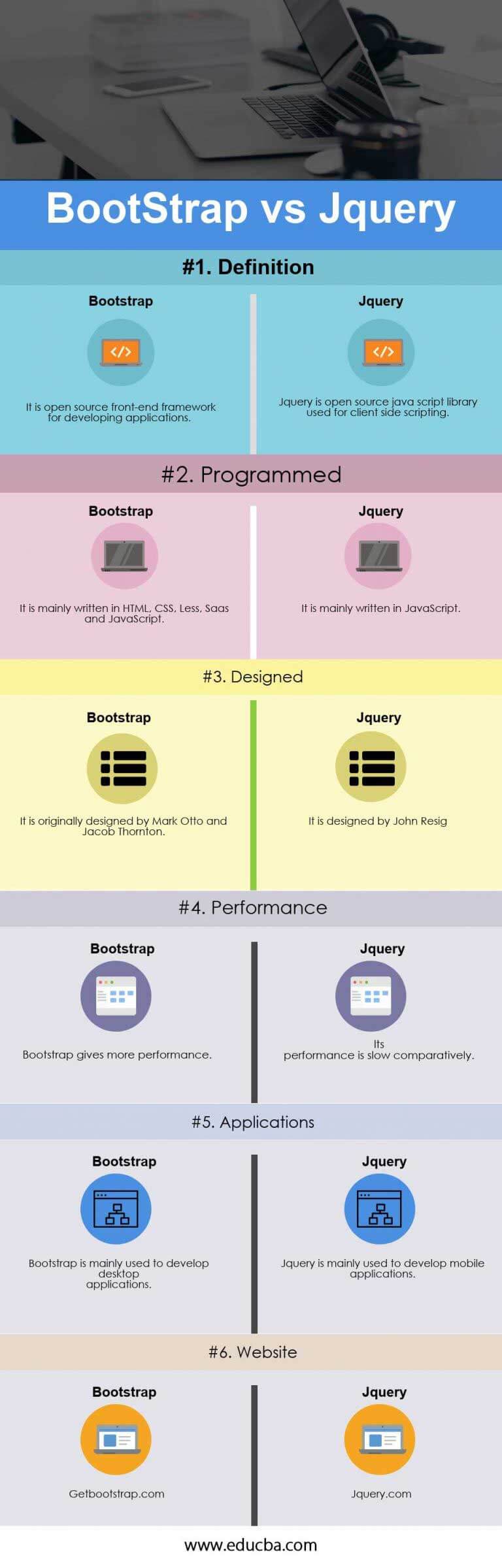 Bootstrap vs Jquery | Best 6 Most Useful Comparison To Learn Bootstrap vs Jquery | Best 6 Most Useful Comparison To Learn