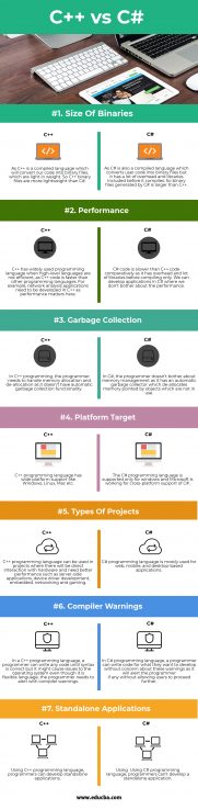 c-vs-c-know-the-top-7-most-important-differences