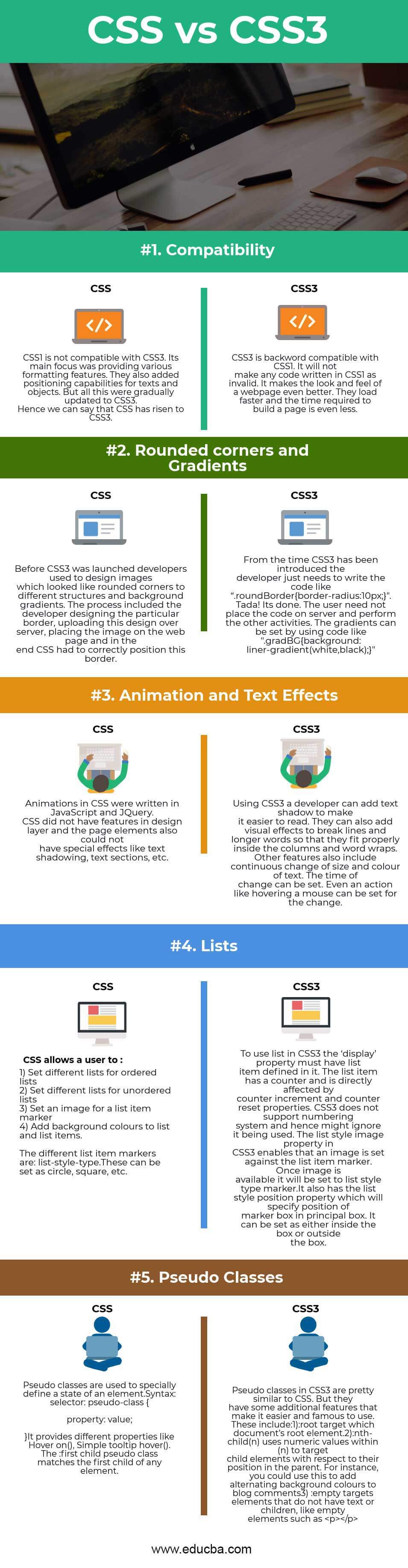 CSS Vs CSS3 Top 4 Most Useful Differences You Need To Learn