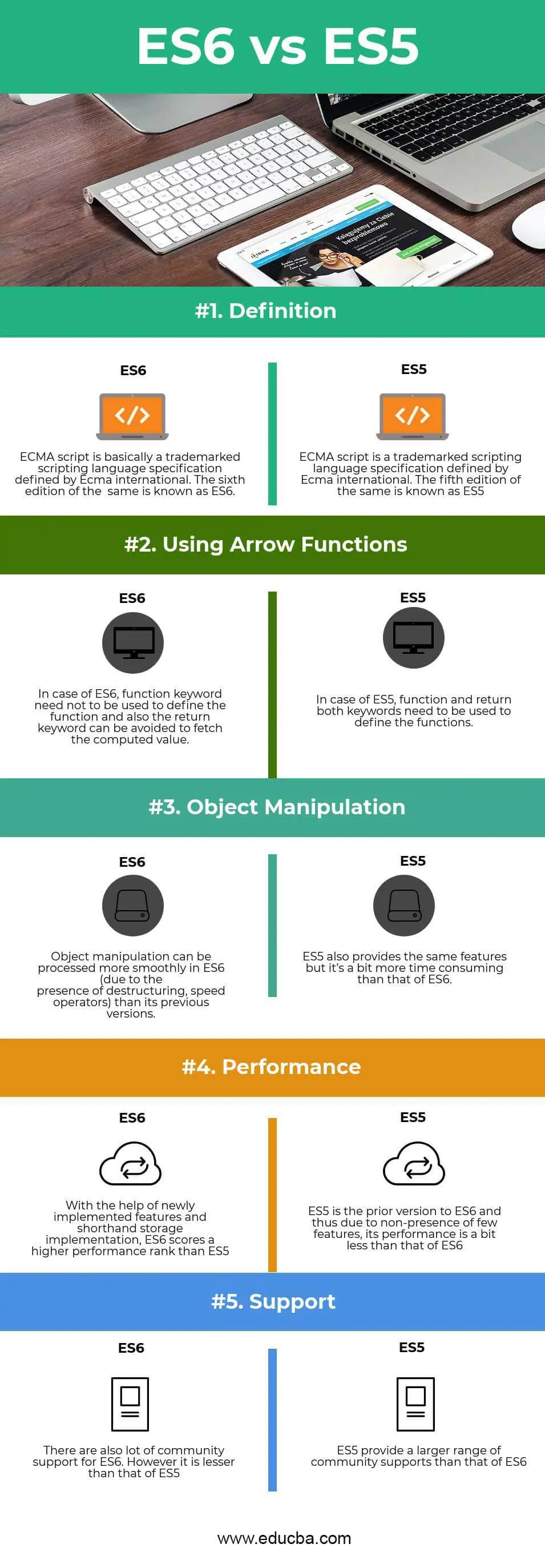 ES6 vs ES5 | Find Out the Top 5 Most Useful Differences ES6 vs ES5 | Find Out the Top 5 Most Useful Differences