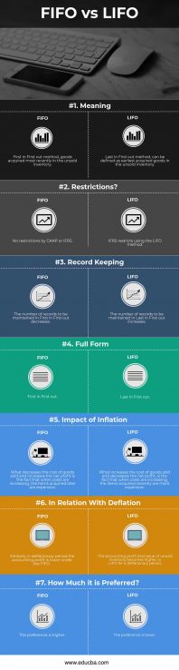 FIFO vs LIFO | 7 Best Differences (With Infographics)