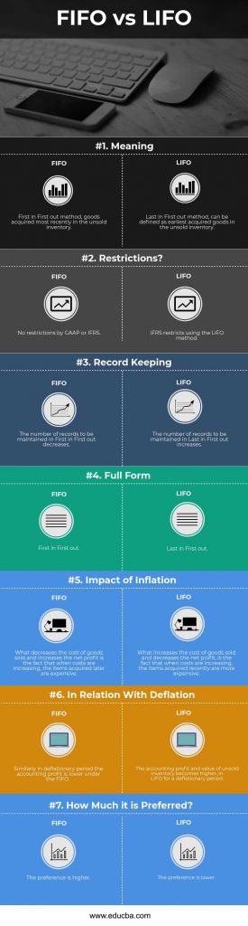 FIFO vs LIFO | 7 Best Differences (With Infographics)