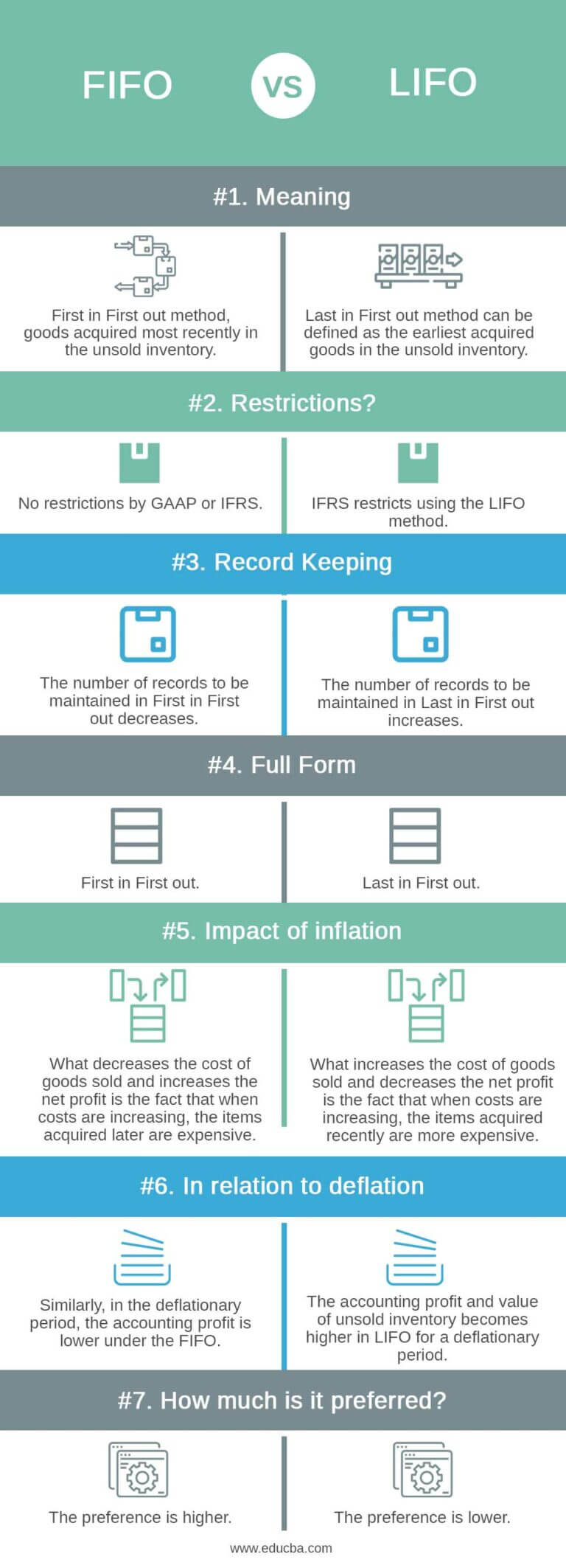 FIFO vs LIFO | Top 7 Best Differences Between (With Infographics) FIFO vs LIFO | Top 7 Best Differences Between (With Infographics)