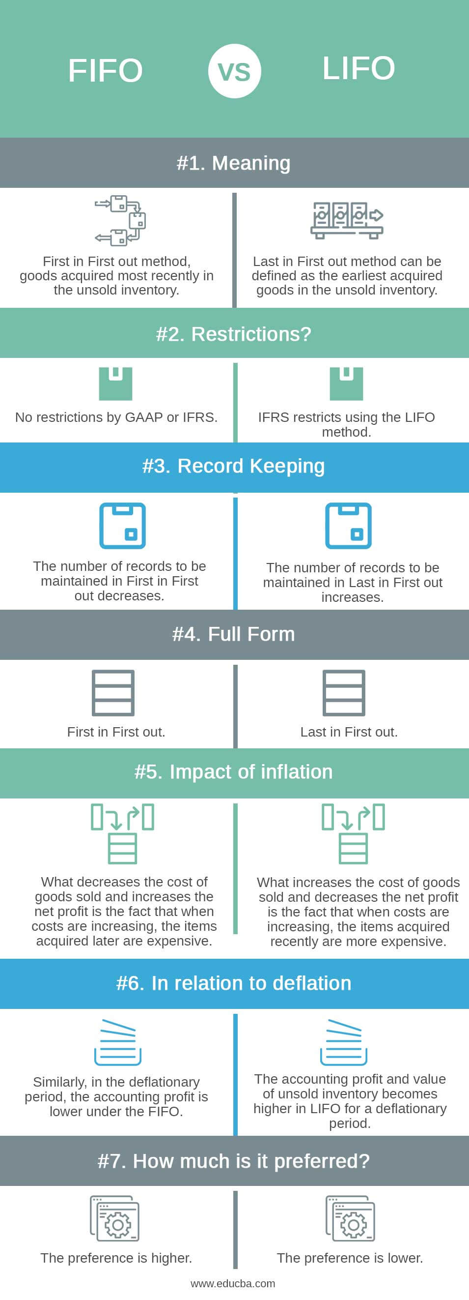 Fifo Vs Lifo 7 Best Differences With Infographics Riset