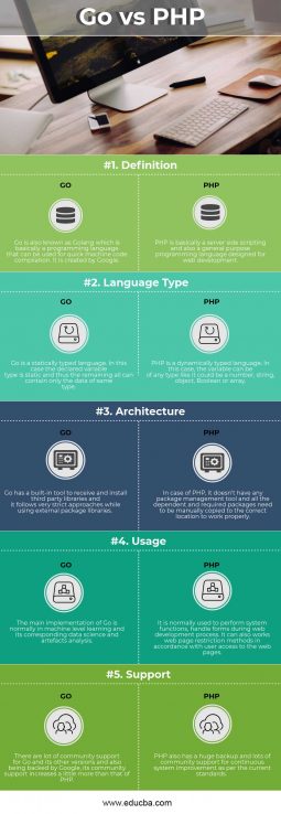 Go vs PHP - Top 5 Important Differences With Infographics