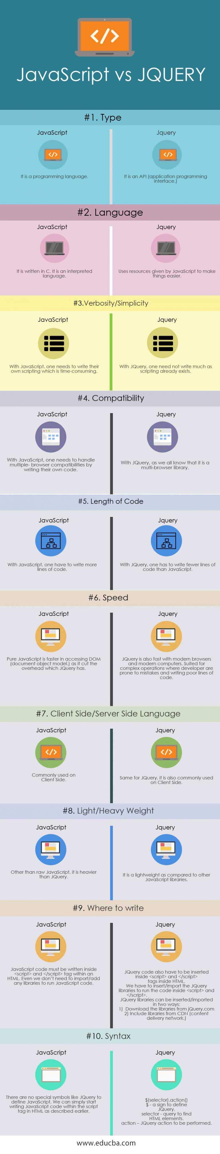 JavaScript Vs JQuery Find Out Top 10 Most Awesome Comparison