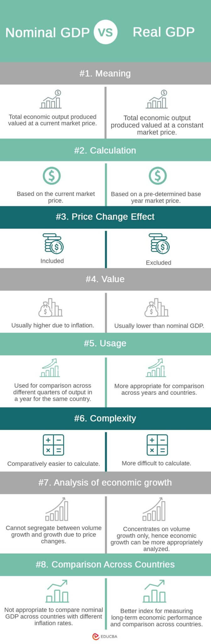 Nominal GDP vs Real GDP | Top 8 Best Differences (With Infographics)