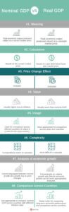 Nominal GDP vs Real GDP | Top 8 Best Differences (With Infographics)