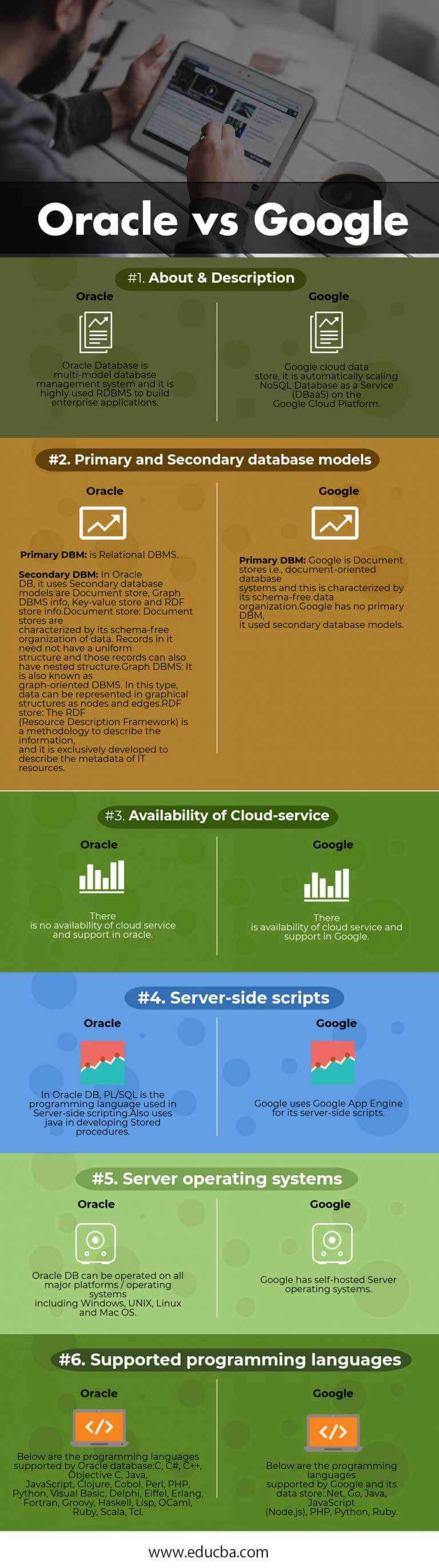 Oracle vs Google | Top 6 Most Valuable Differences You Should Know
