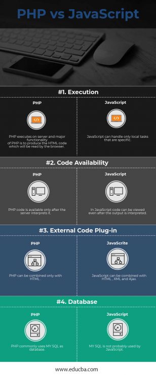 Php Vs Javascript 4 Most Amazing Comparison You Must Learn