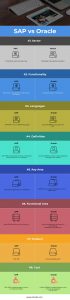 SAP vs Oracle | Top 7 Differences Between SAP vs Oracle