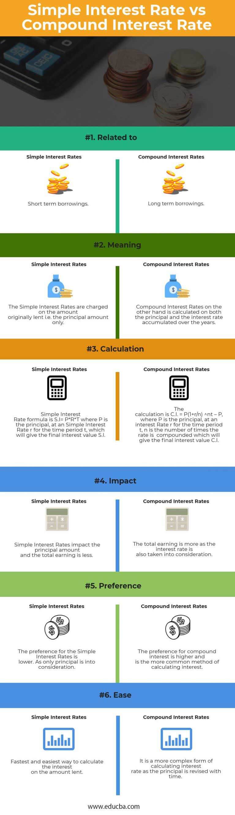 Simple Interest Rate vs Compound Interest Rate | Best 6 Differences