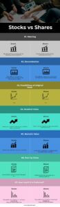Stocks vs Shares - 7 Best Differences (With Infographics)
