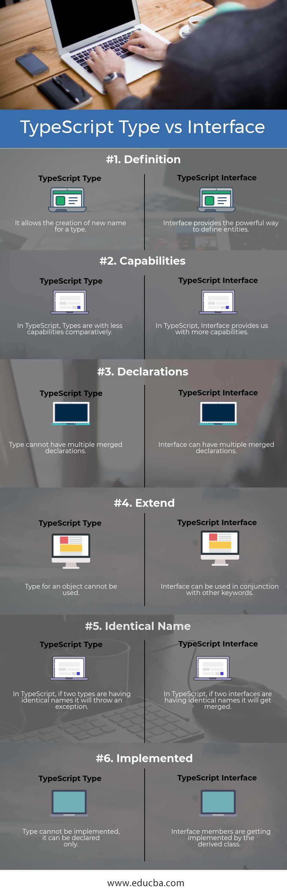 TypeScript Type Vs Interface Top 6 Awesome Comparison To Learn