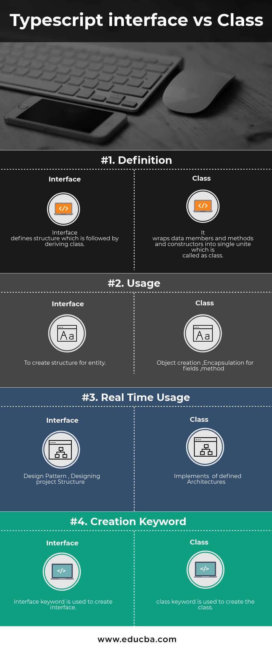 Typescript Interface Vs Class Top 4 Most Popular Comparisons To Learn